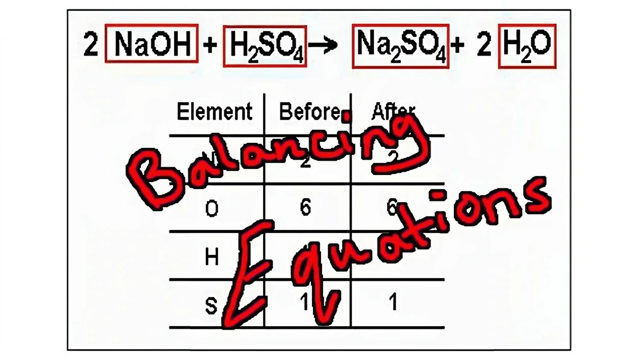 Balancing Chemical Equations - Simple Procedure and Examples