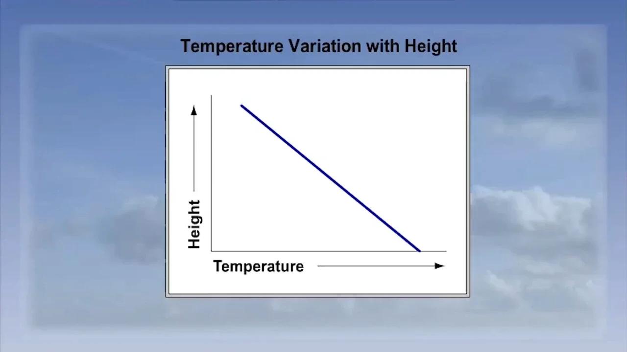 13 ATPL Training Meteorology #13 Temperature Part 2