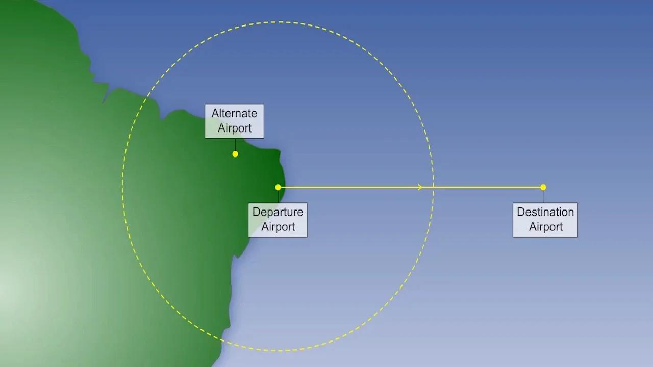 083 ATPL Training General Navigation #83 Point of No Return Calculations