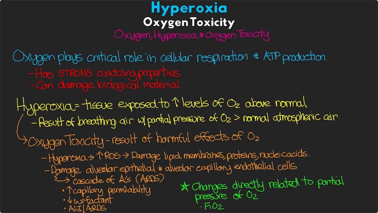 Hyperoxia And Oxygen Toxicity Icu Advantage April 4 2022 Fio2