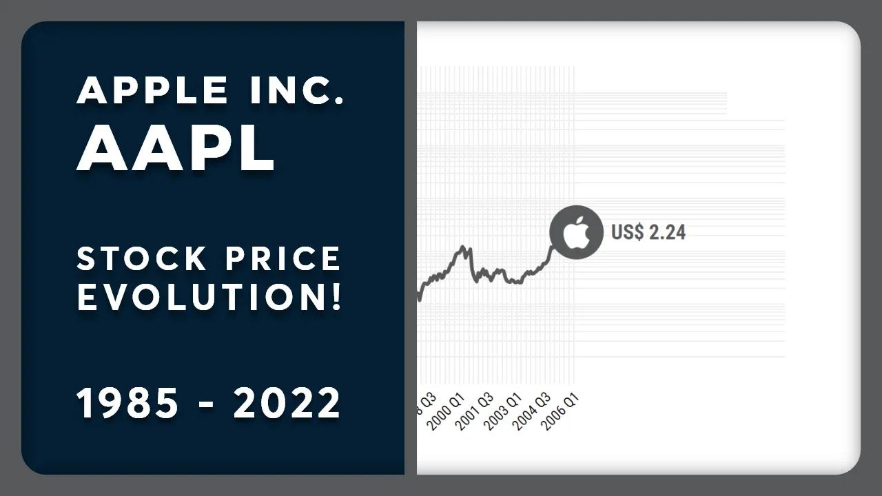 APPLE INC AAPL Stock Price Evolution Monthly USD 1985 2022