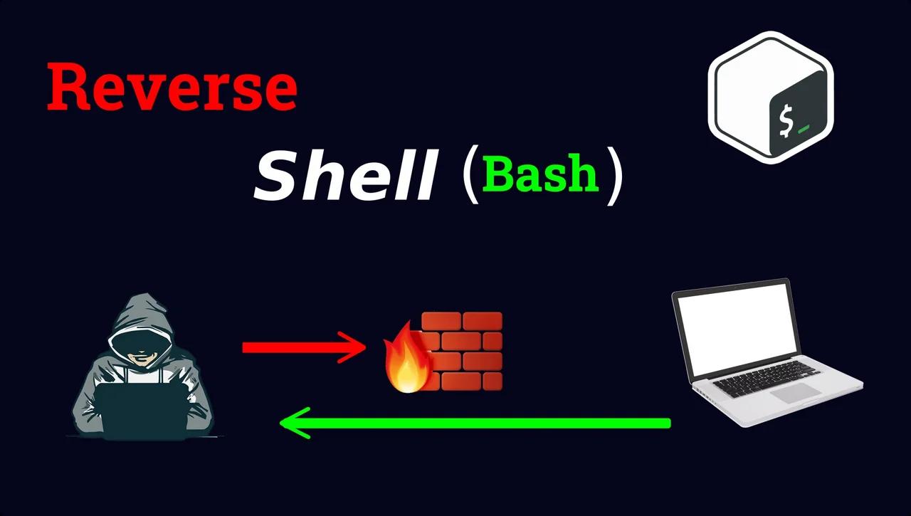 How a reverse shell works | remote access target using netcat