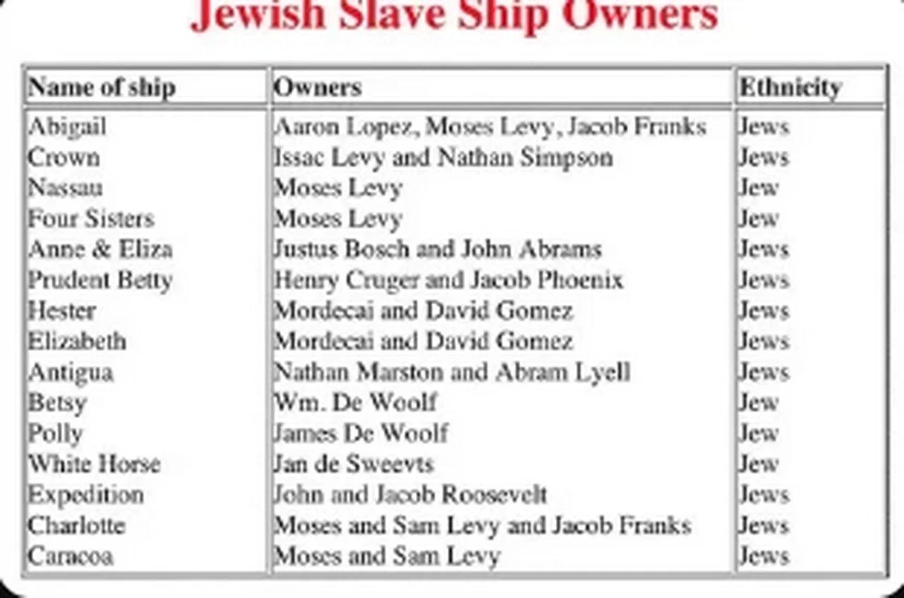 Jews & The White Slave Trade - Dr. William Pierce