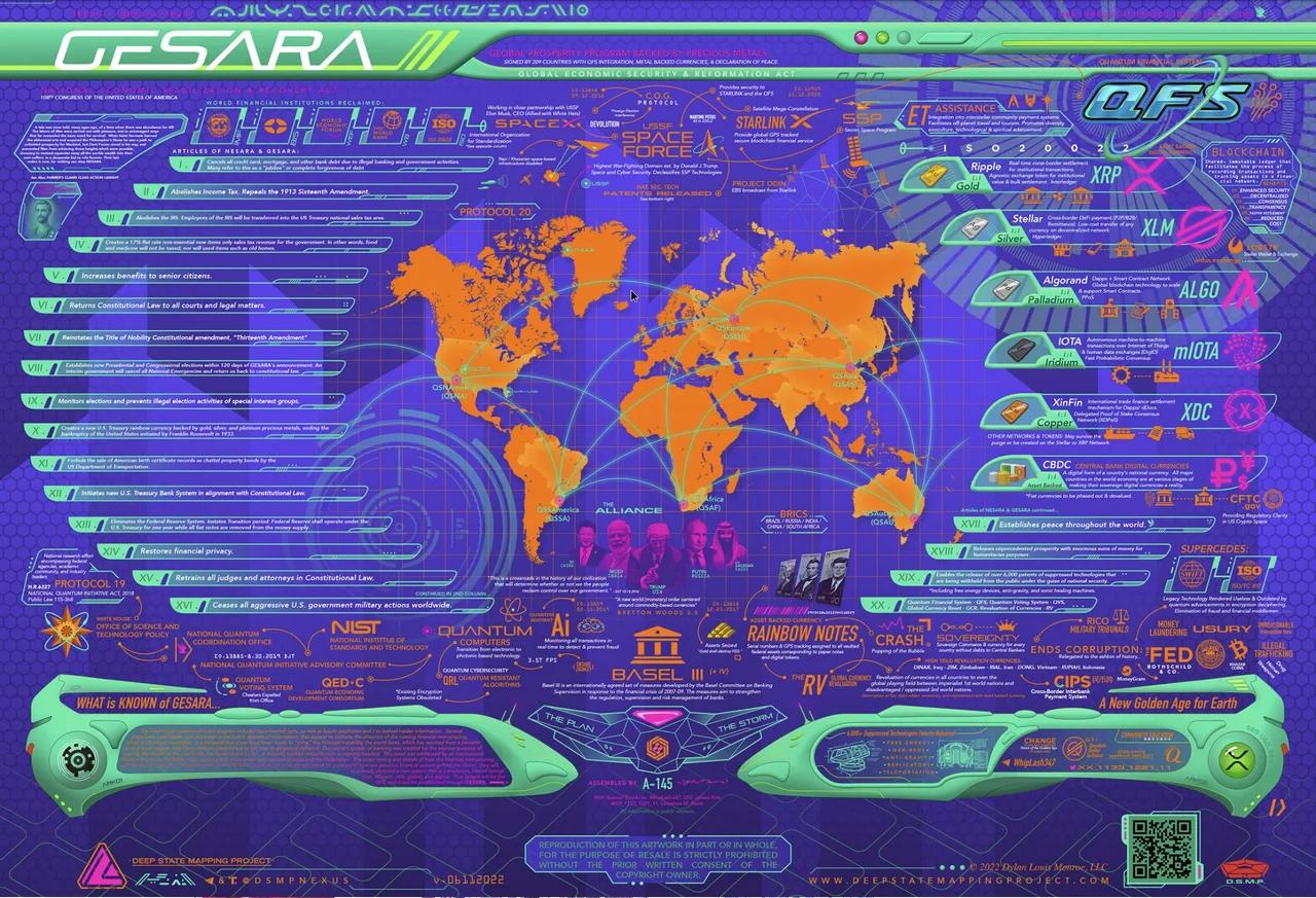 GESARA MAP