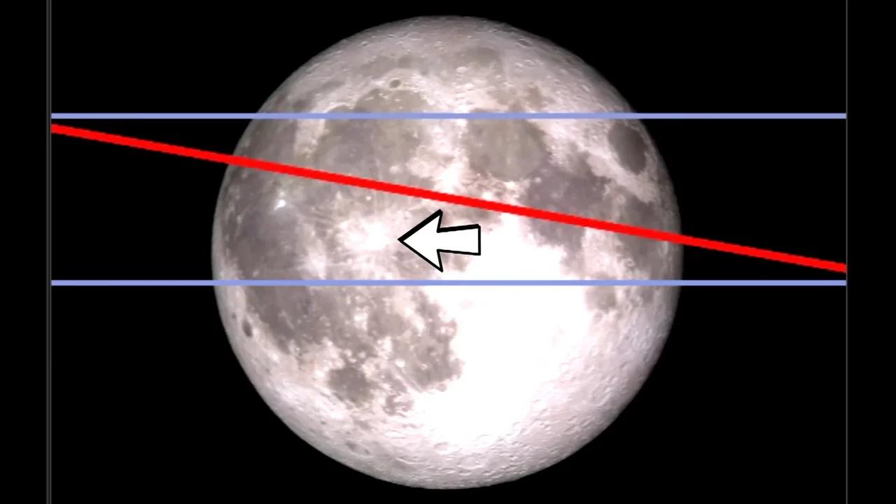 3 - The moon is a reflection of a gigantic earth ? / final proof