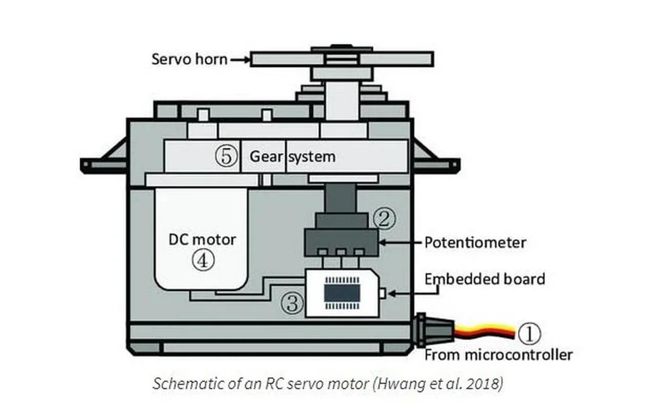 Microcontroller Course; Lesson 18; Controller Servo Motors