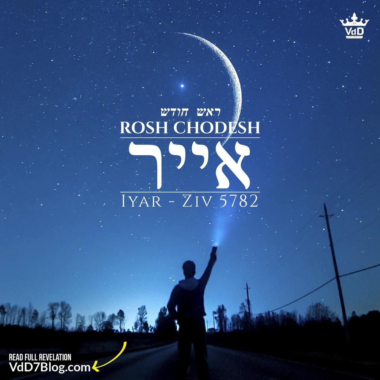 Rosh Chodesh: Iyar