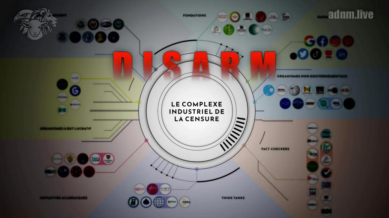 Complexe Industriel de la Censure 1 – DISARM Framework
