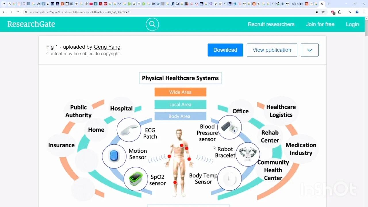 Sabrina Wallace - Remote Patient Monitoring - Wireless Telemetry ...