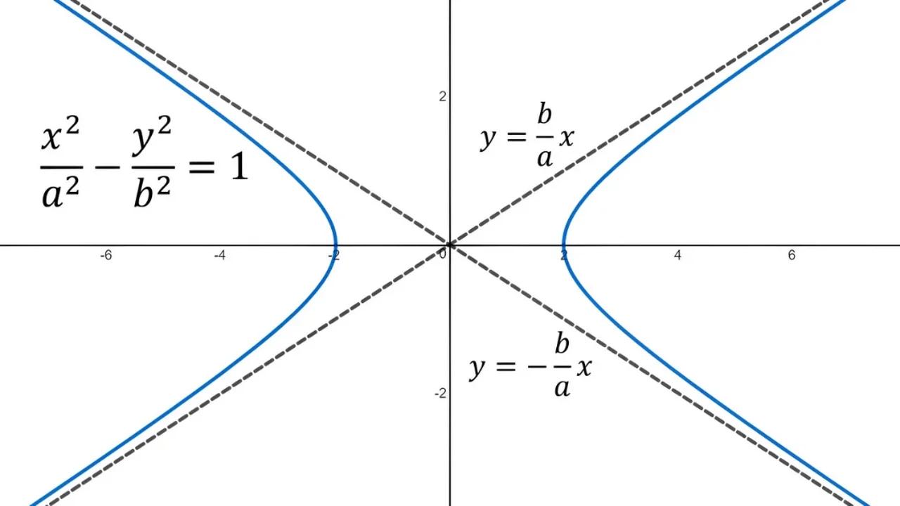 Slant Asymptote Lines Example 2 Horizontal Hyperbola