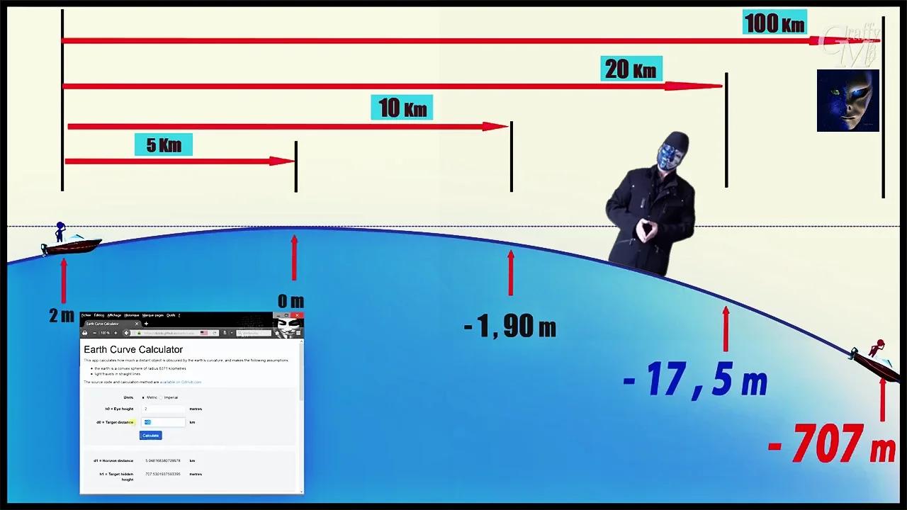 🔵/💡 ⭐ TERRE PLATE ⭐ __ La courbure terrestre POUR LES NULS