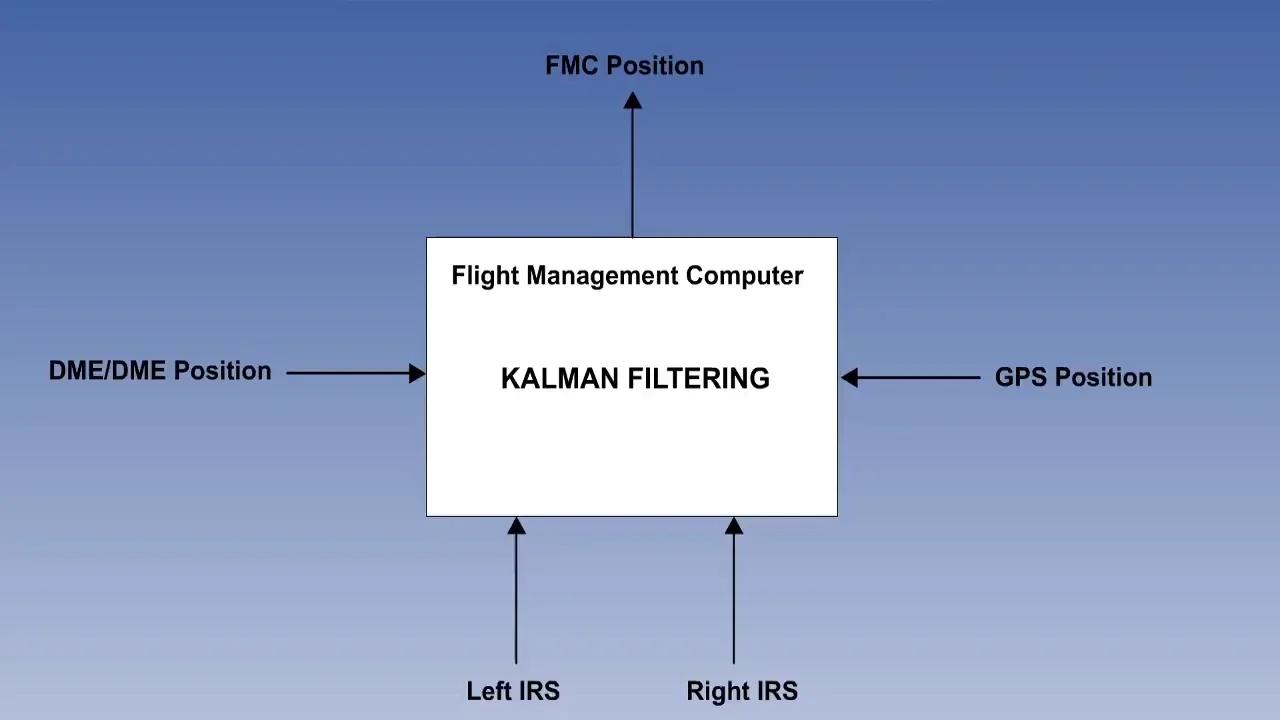 37 ATPL Training Flight Instruments #37 Inertial Reference System IRS ...
