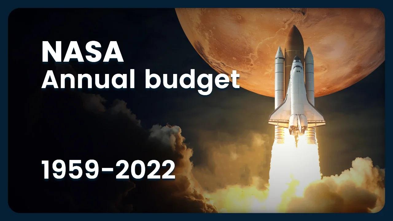 Annual Budget of NASA (USD) 1959-2022 #space #nasa #budget