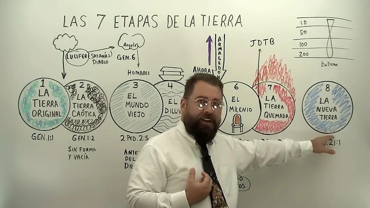 Las 7 etapas de la Tierra