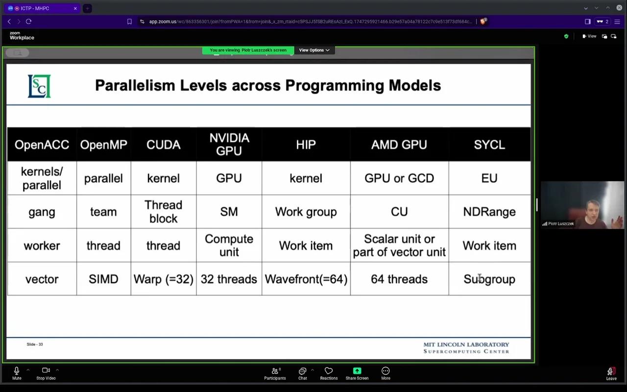 MHPC GPU 2025-05-15 15-51-12