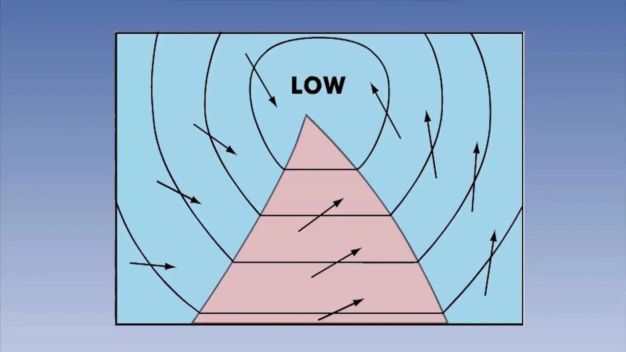 38 ATPL Training Meteorology #38 Air Masses and Fronts Part 2