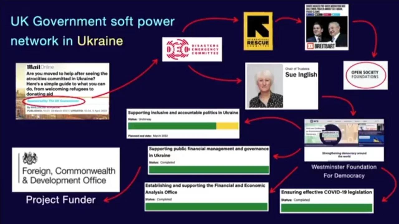 The Uks Soft Power Machine Ukc 11 4 22