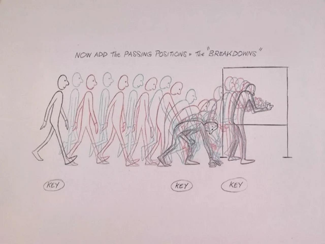 Richard William's The Animator's Survival Kit Animated Part 3: Working ...