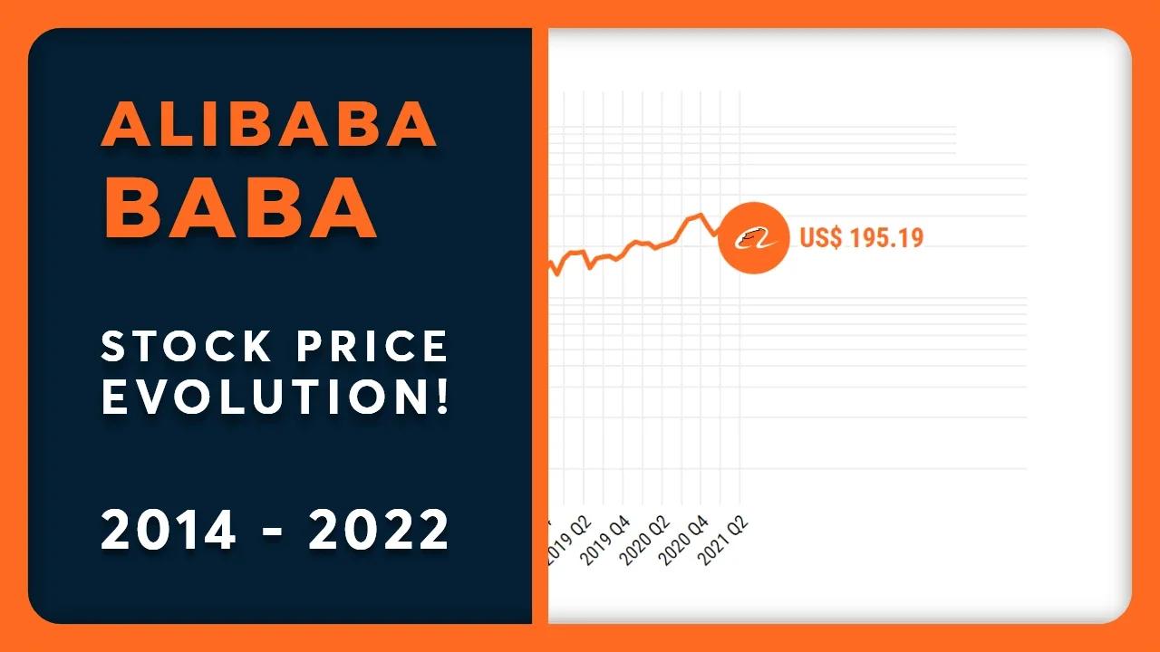 ALIBABA (BABA) Stock Price Evolution (Monthly/USD) 2014 - 2022