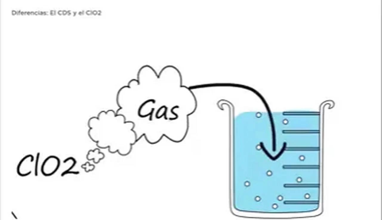 Que es y como Funciona el CDS