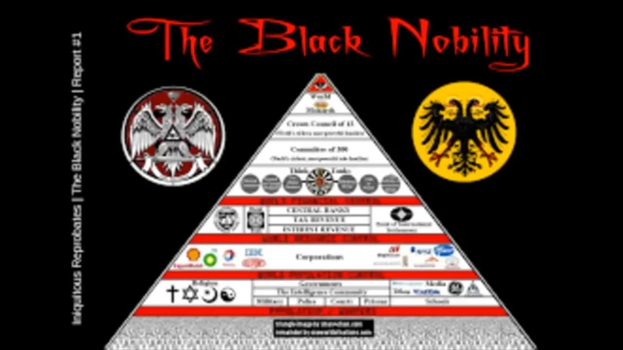 Conspirators Hierarchy | Committee of 300 | Dr. John Coleman