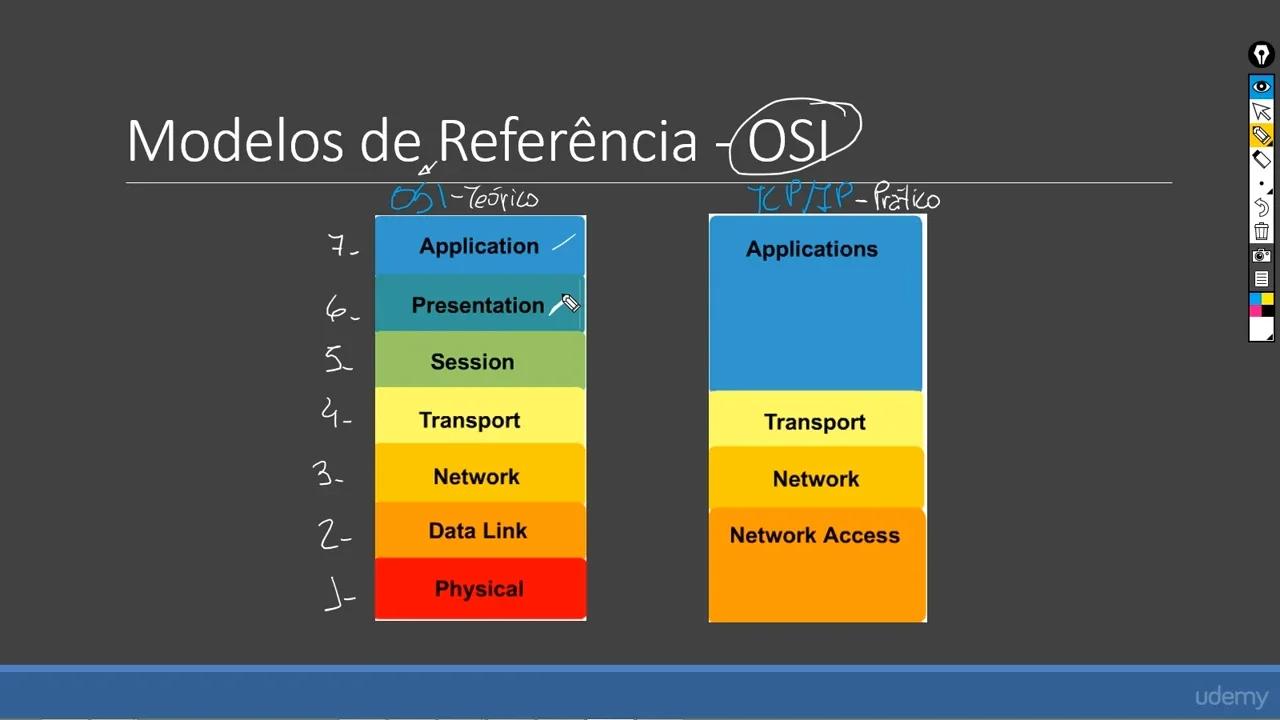 Modelos de Referência OSI e TCP-IP