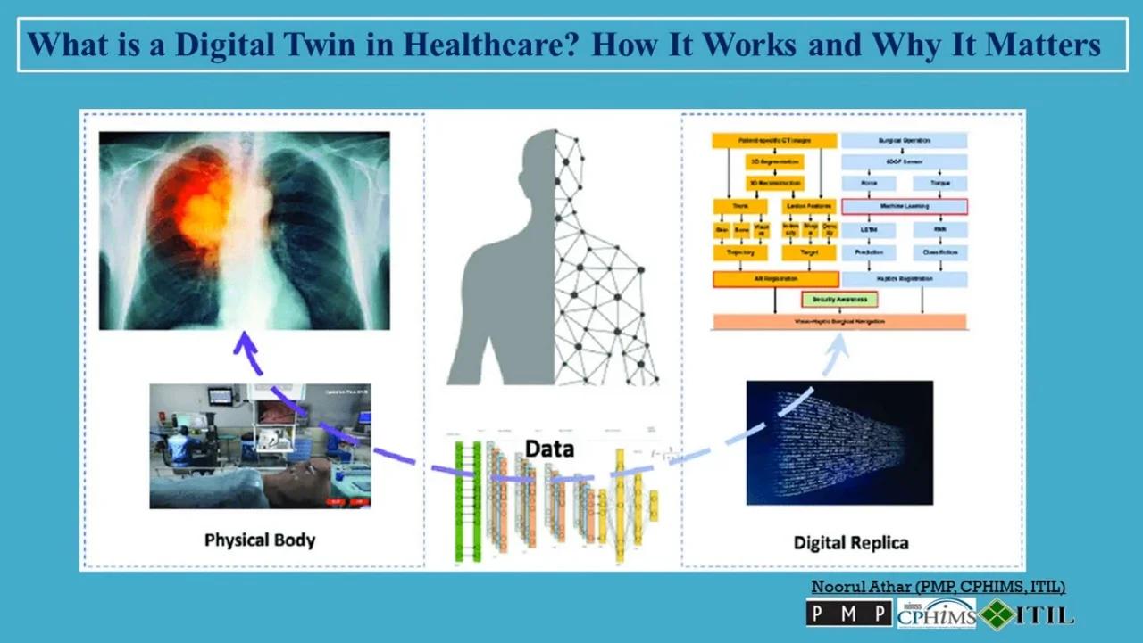 What is a Digital Twin in Healthcare_ _ How It Works _ Why It Matters