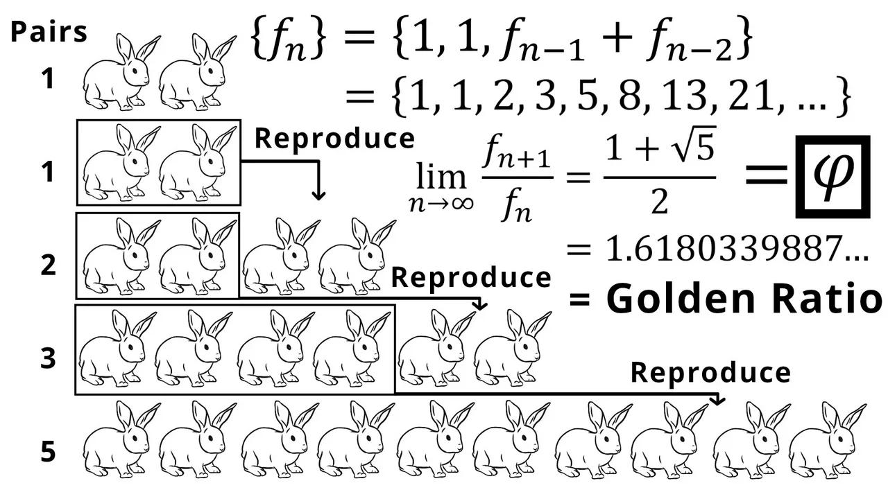 Exercise 4: Fibonacci's Original Rabbit Reproduction Sequence (and the Golden Ratio)