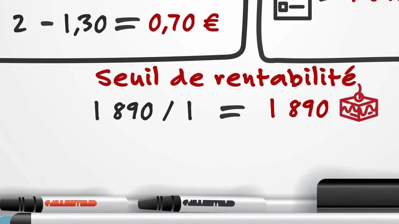 Le calcul du seuil de rentabilité