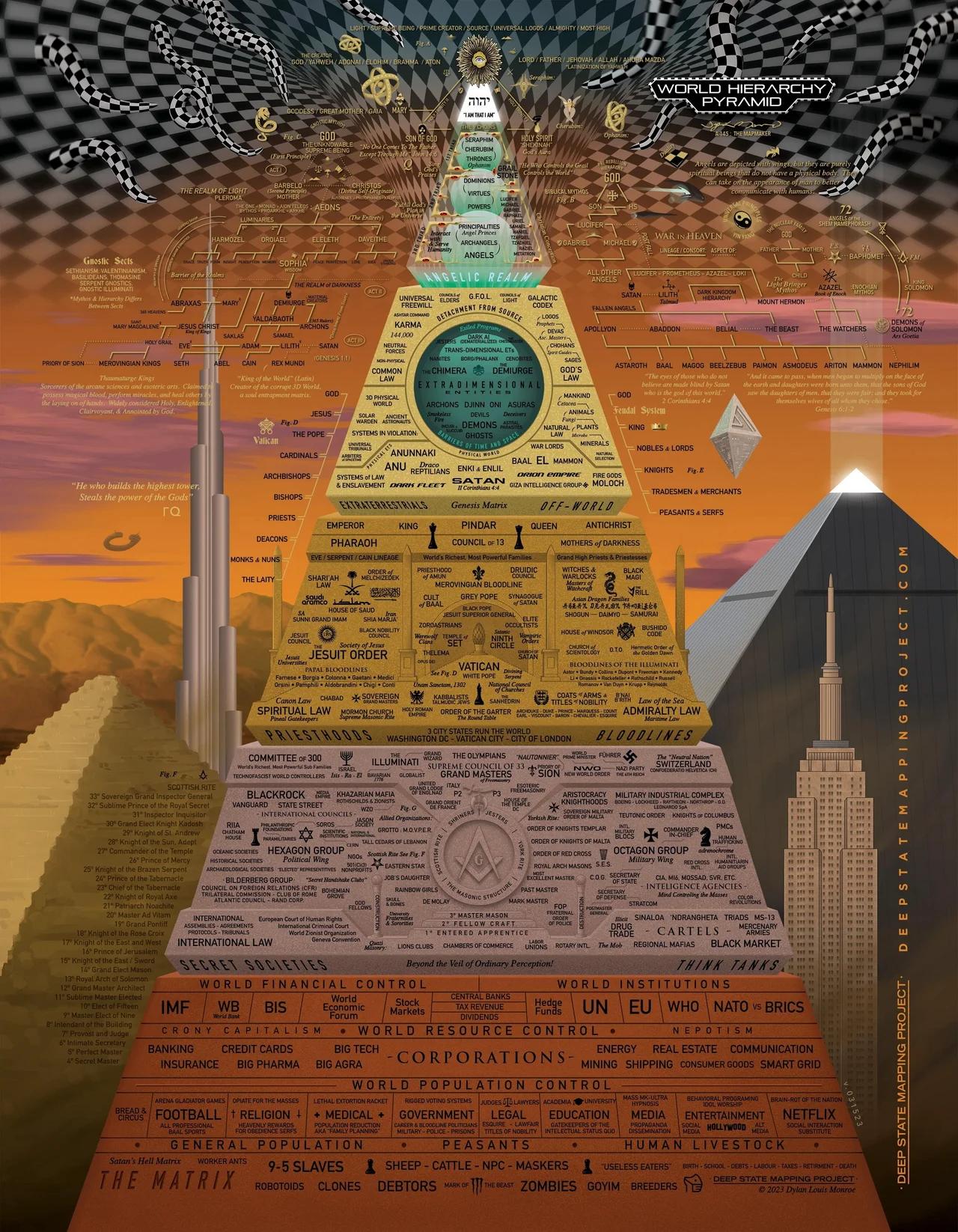 World Hierarchy Pyramid - Deep State Mapping Project - Colored - Dylan ...