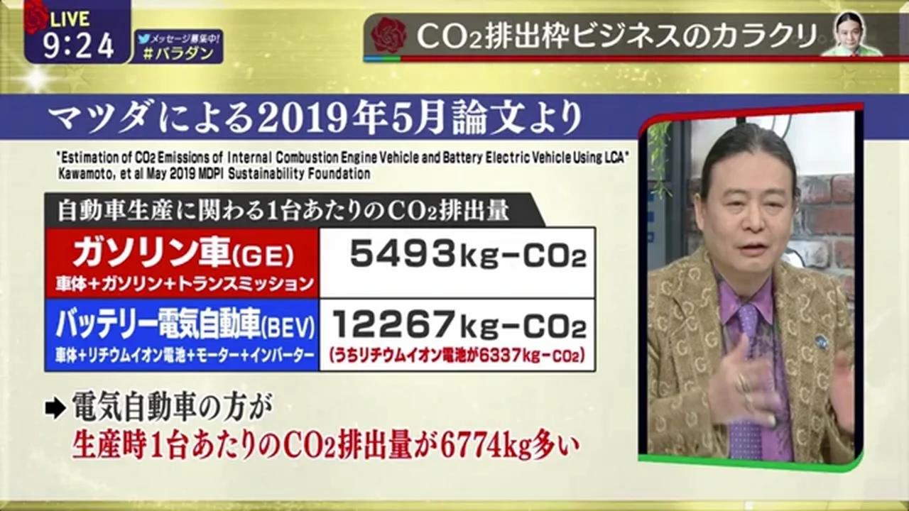CO2排出枠ビジネスのカラクリ (東京MXテレビ)