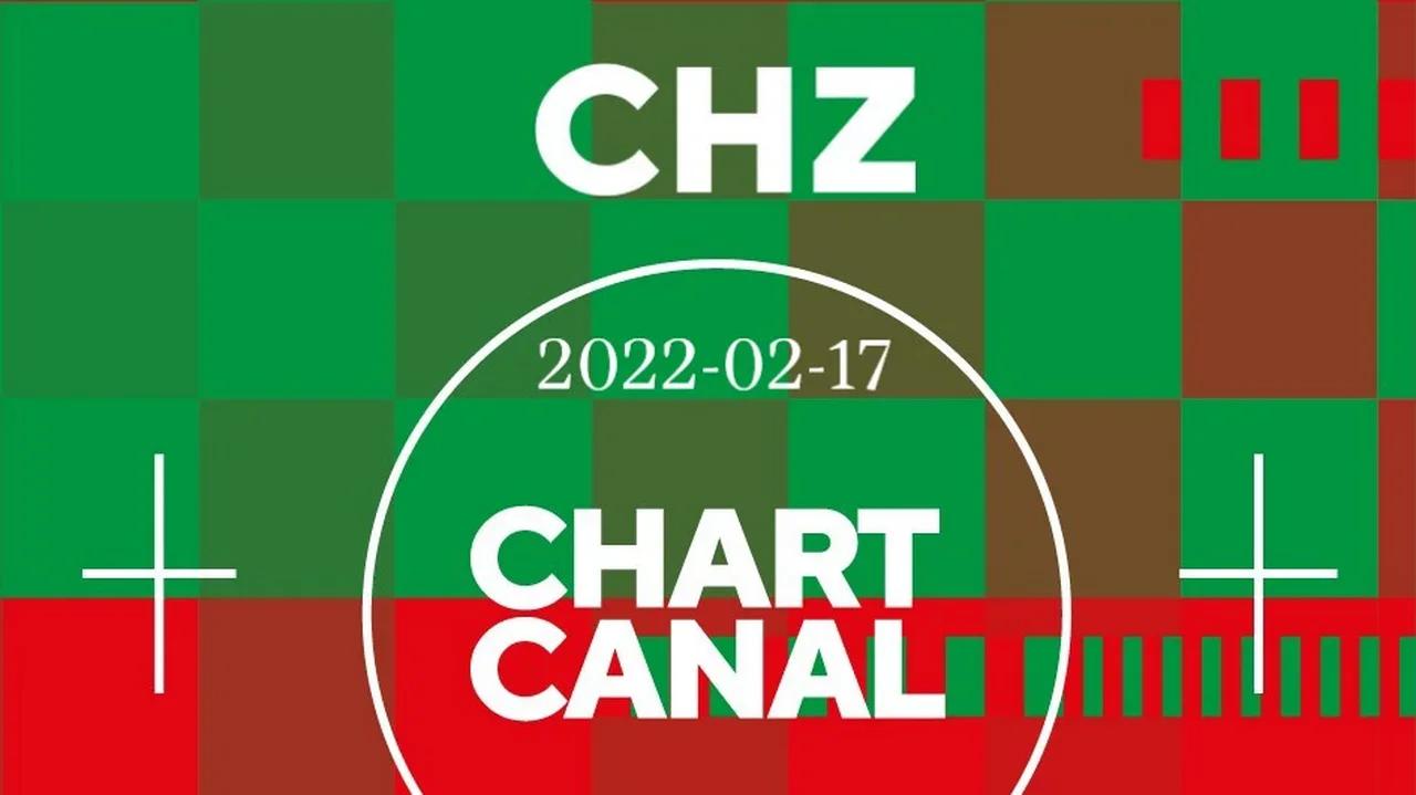 CHZ 2022 02 17
