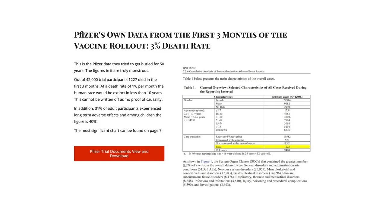 SECRET VACCINE DATA PFIZER WAS FORCED TO RELEASE (PDF) | DVO SHARE