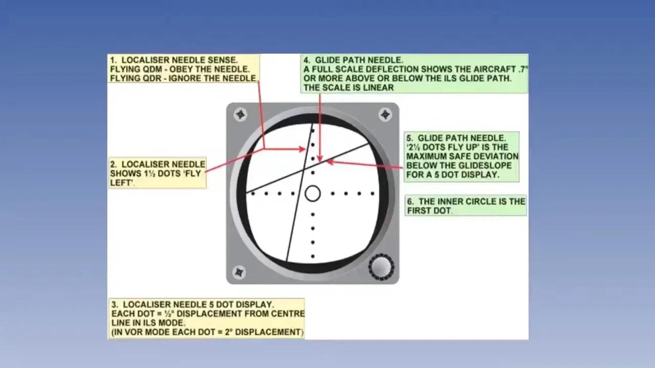 ATPL Training Radio Navigation #13 Radio Aids Instrument Landing System ...