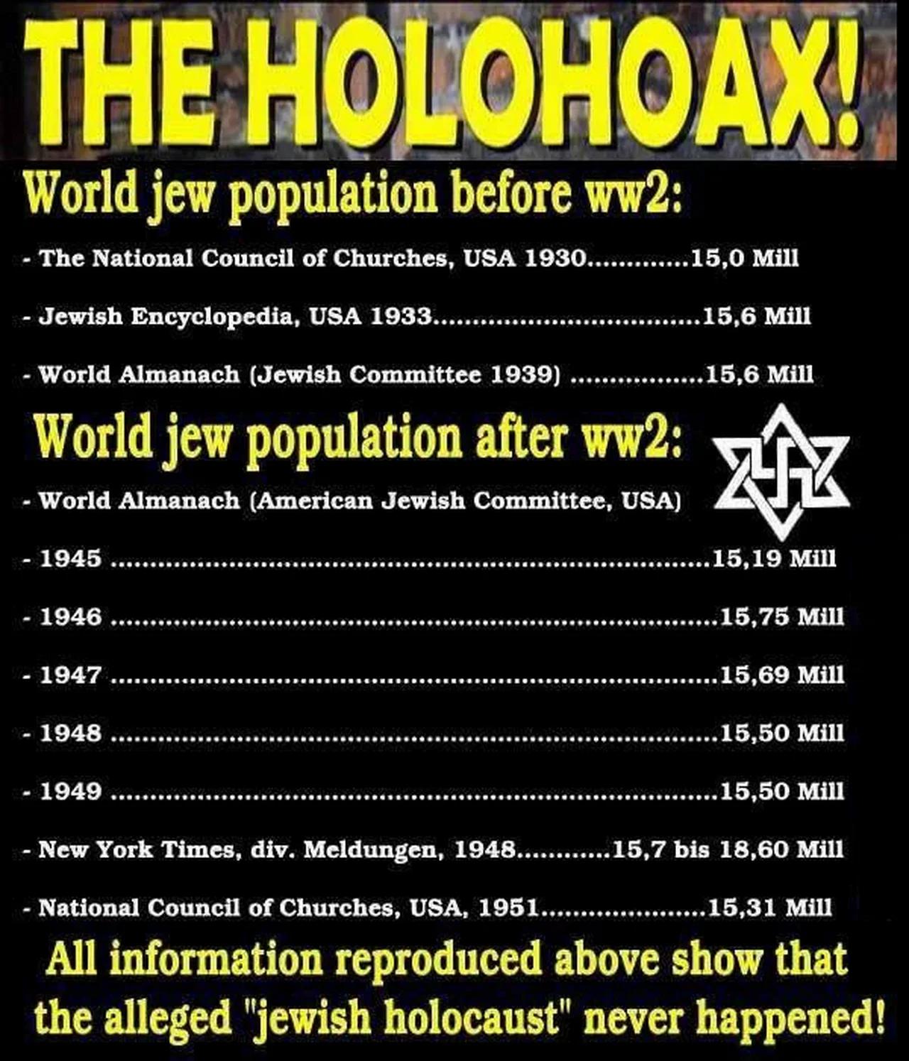 Holohoax: The Jewish "extermination" never happenend