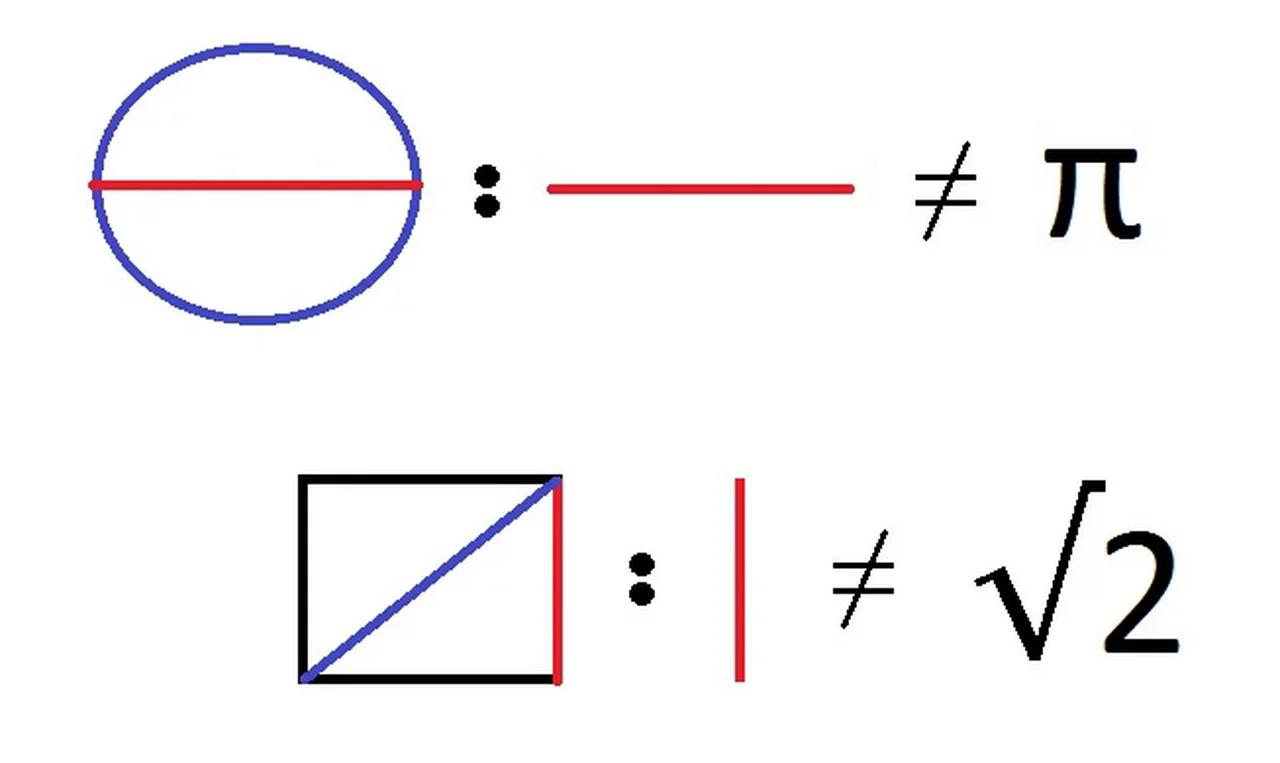 Finding the quotient of ratios of magnitudes using geometry.