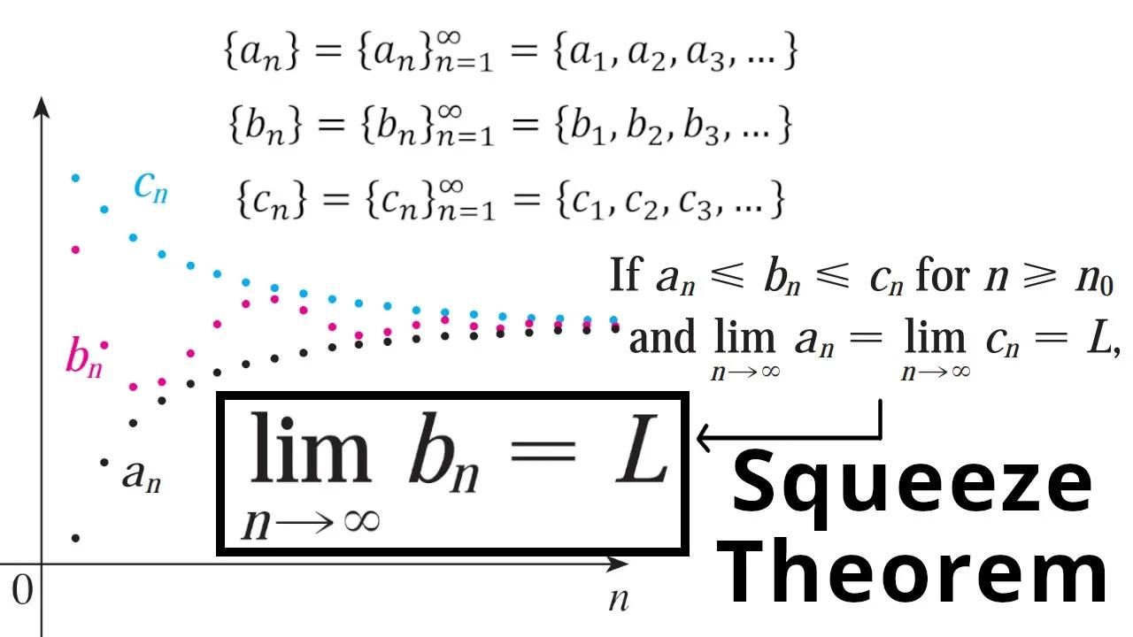 Squeeze Theorem for Sequences