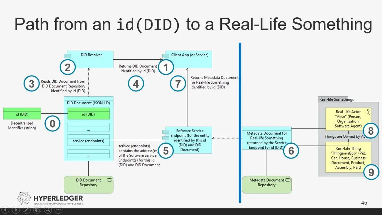 Prep for CISA Security Data